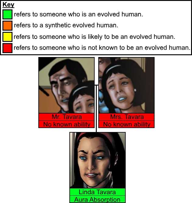 Tavara Family | Heroes Wikia | Fandom