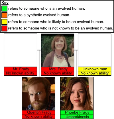 Frady Family | Heroes Wikia | Fandom