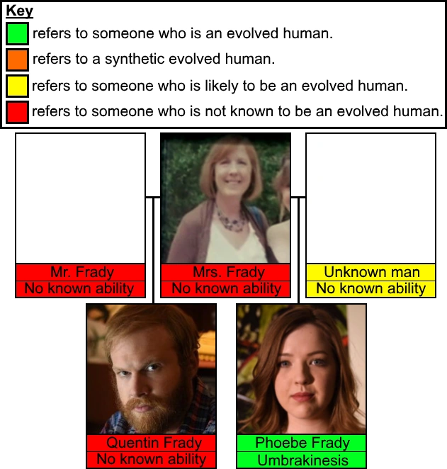 Frady Family | Heroes Wikia | Fandom