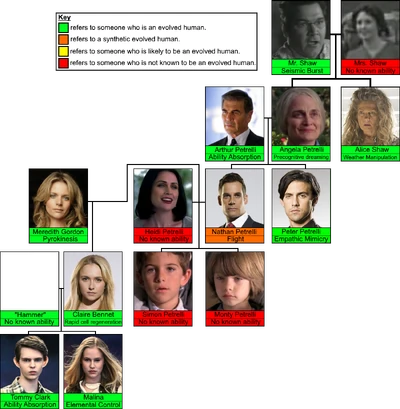 Shaw Family | Heroes Wikia | Fandom