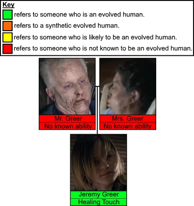 Greer Family | Heroes Wikia | Fandom