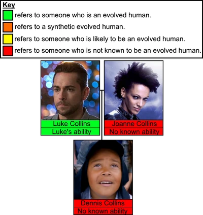 Collins Family | Heroes Wikia | Fandom