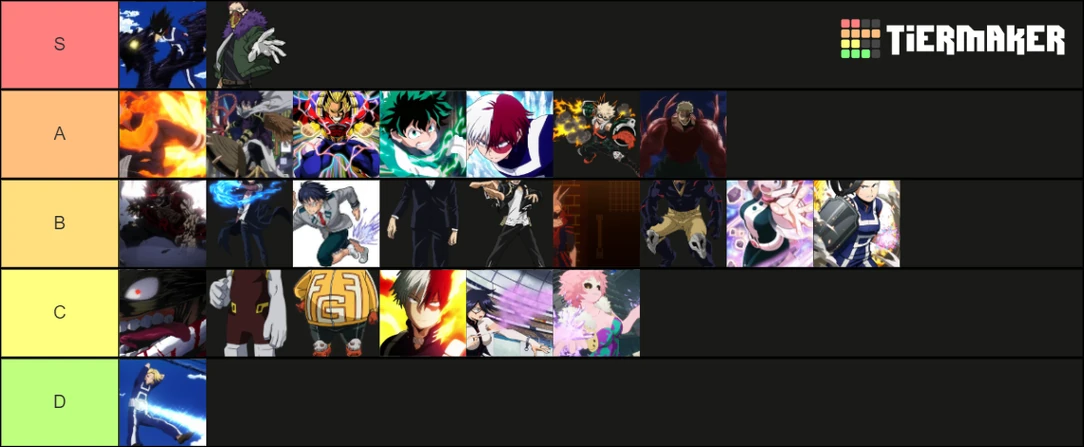 Quirk Tierlist | Heroes Online Wiki | Fandom