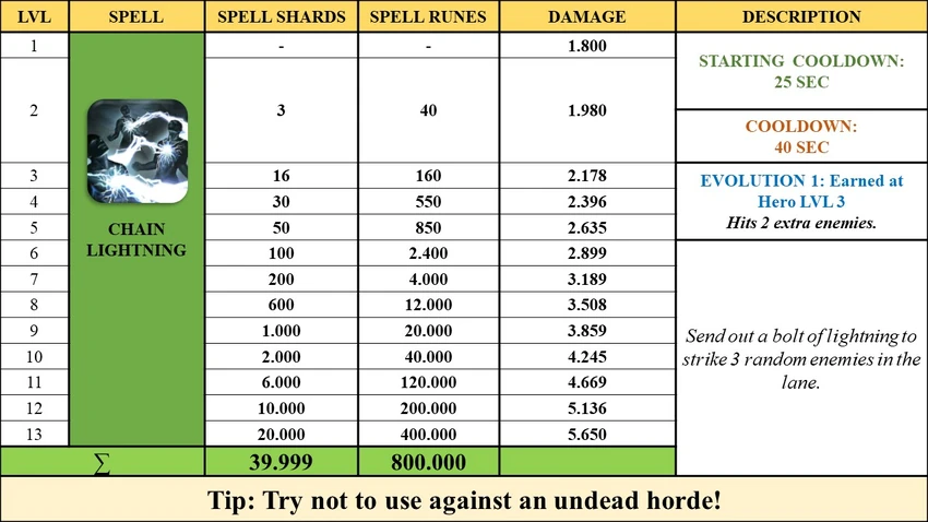 SPELLS | Heroic - Magic Duel Wiki | Fandom