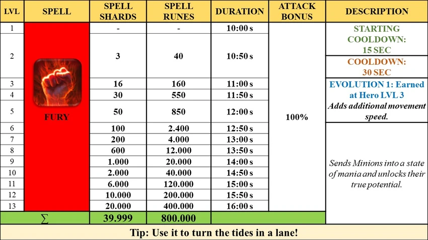 SPELLS | Heroic - Magic Duel Wiki | Fandom