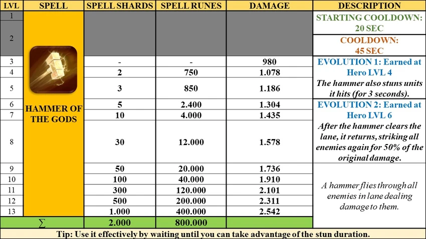 SPELLS | Heroic - Magic Duel Wiki | Fandom