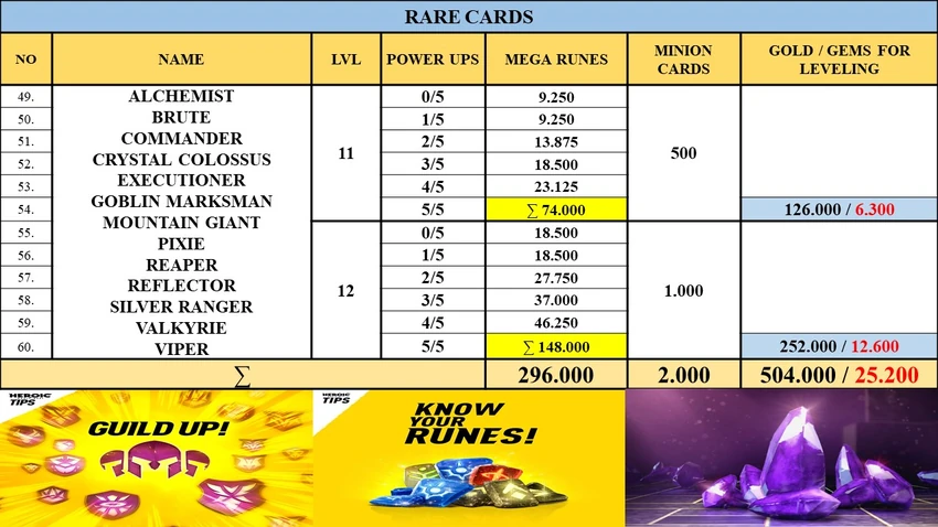 RARE MINIONS | Heroic - Magic Duel Wiki | Fandom