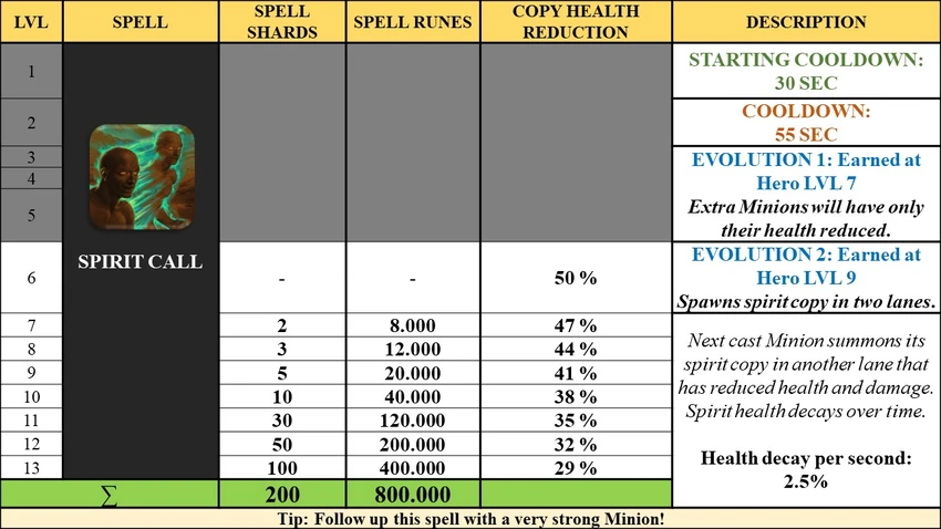 SPELLS | Heroic - Magic Duel Wiki | Fandom