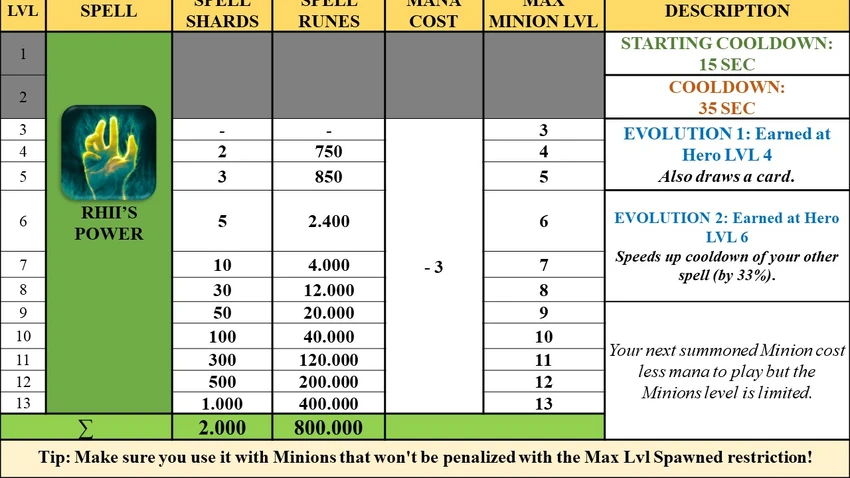 SPELLS | Heroic - Magic Duel Wiki | Fandom