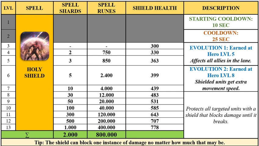 SPELLS | Heroic - Magic Duel Wiki | Fandom