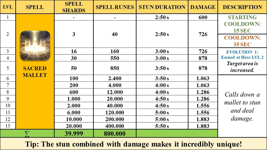 SPELLS | Heroic - Magic Duel Wiki | Fandom