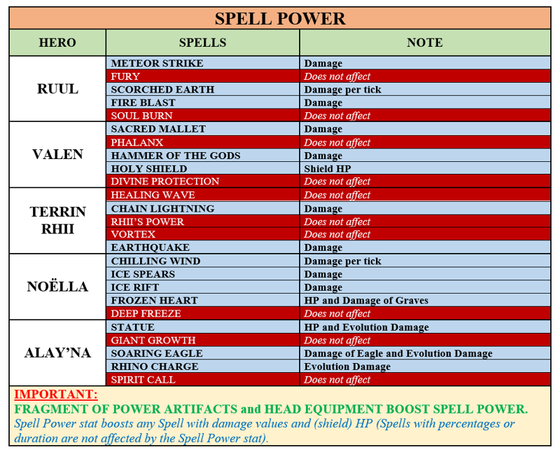 ARTIFACTS AND EQUIPMENT | Heroic - Magic Duel Wiki | Fandom