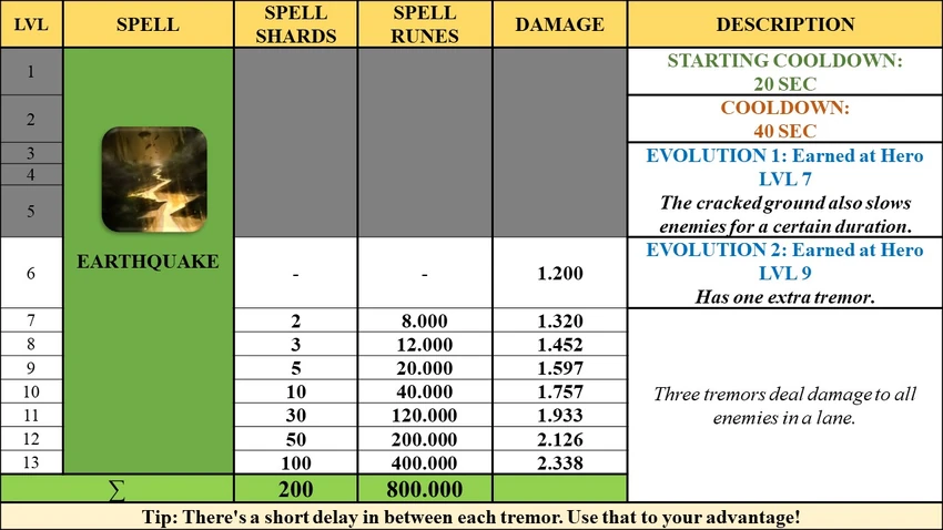 SPELLS | Heroic - Magic Duel Wiki | Fandom