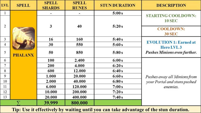 SPELLS | Heroic - Magic Duel Wiki | Fandom