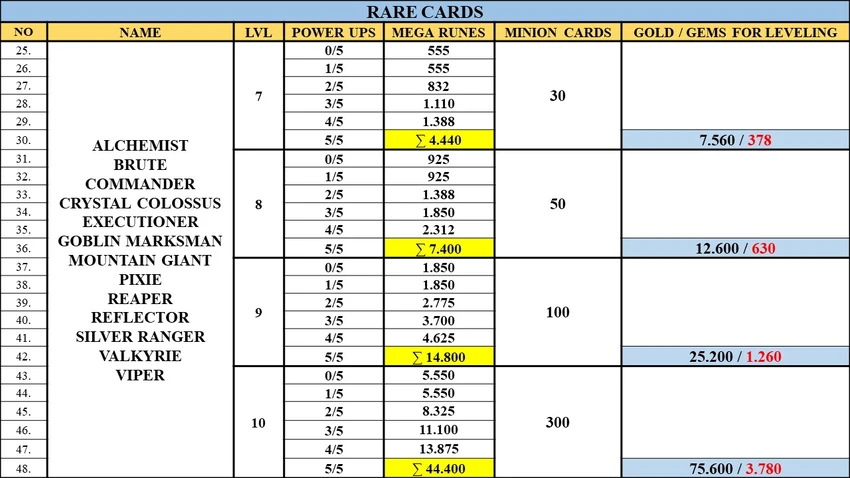 RARE MINIONS | Heroic - Magic Duel Wiki | Fandom