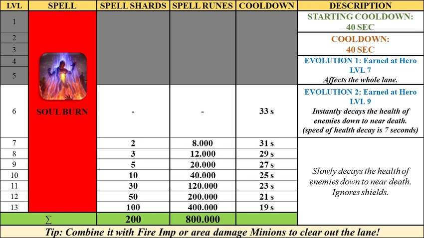 SPELLS | Heroic - Magic Duel Wiki | Fandom
