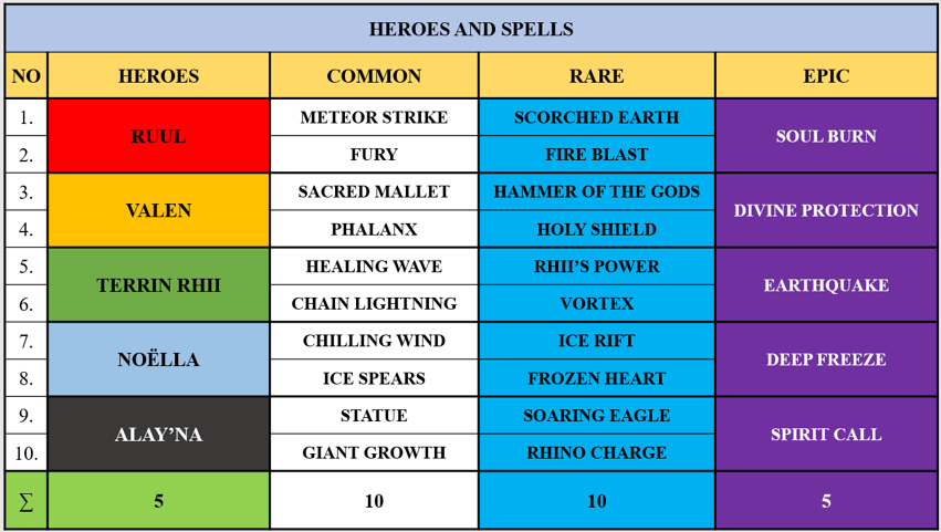 SPELLS | Heroic - Magic Duel Wiki | Fandom