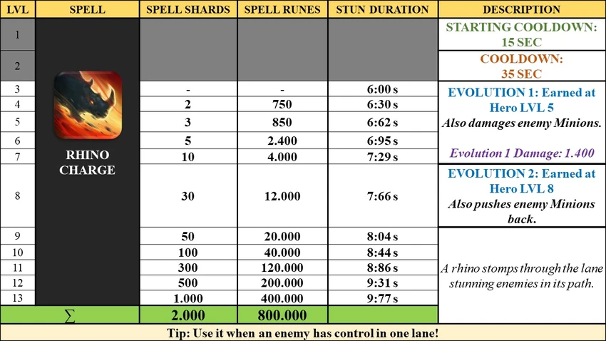SPELLS | Heroic - Magic Duel Wiki | Fandom
