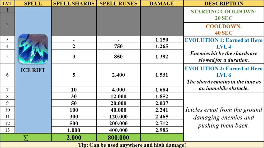 SPELLS | Heroic - Magic Duel Wiki | Fandom