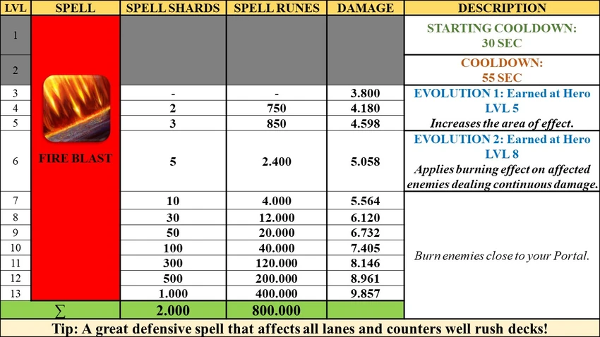 SPELLS | Heroic - Magic Duel Wiki | Fandom