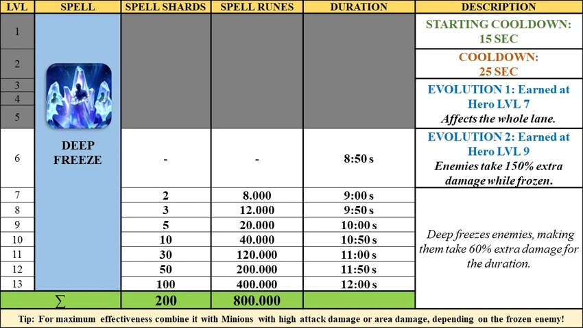 SPELLS | Heroic - Magic Duel Wiki | Fandom