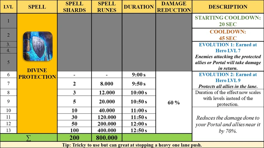 SPELLS | Heroic - Magic Duel Wiki | Fandom