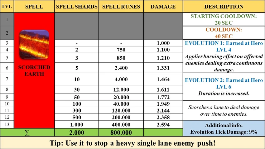 SPELLS | Heroic - Magic Duel Wiki | Fandom
