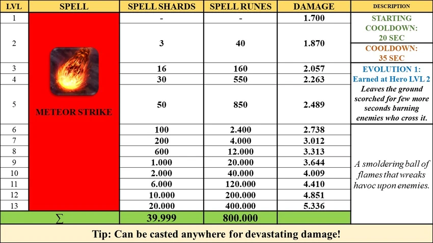 SPELLS | Heroic - Magic Duel Wiki | Fandom