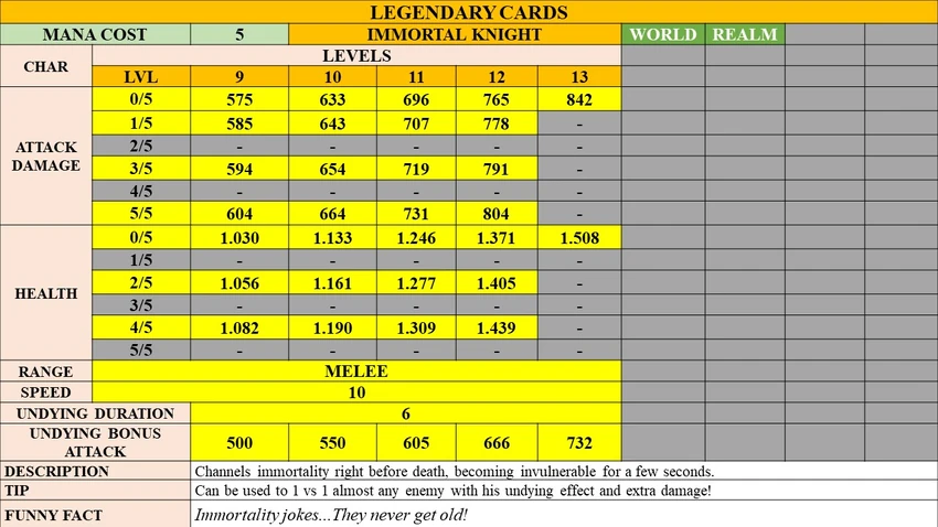 LEGENDARY MINIONS | Heroic - Magic Duel Wiki | Fandom