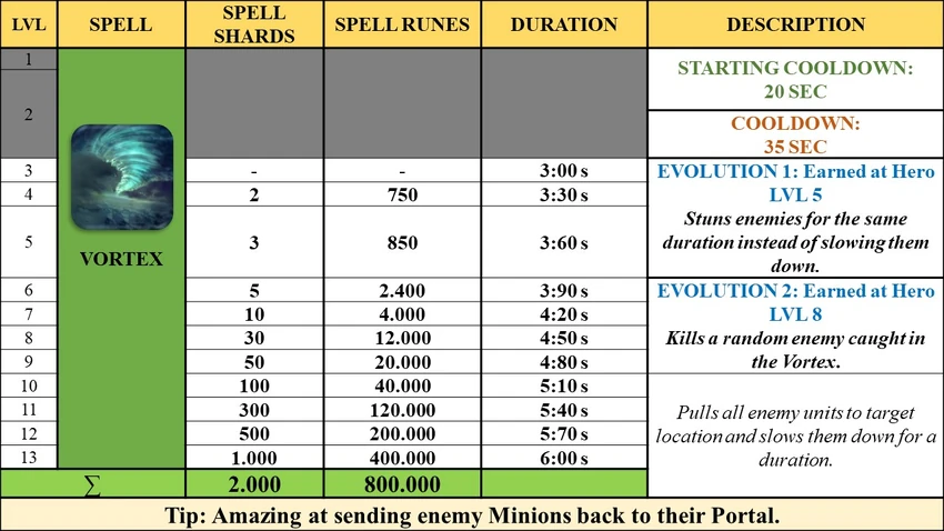 SPELLS | Heroic - Magic Duel Wiki | Fandom