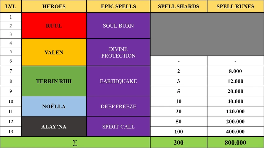 SPELLS | Heroic - Magic Duel Wiki | Fandom