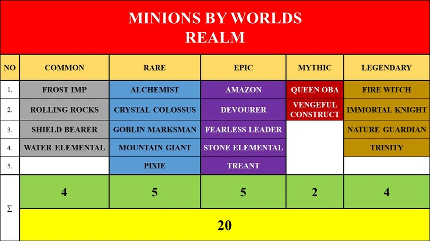 MINIONS | Heroic - Magic Duel Wiki | Fandom