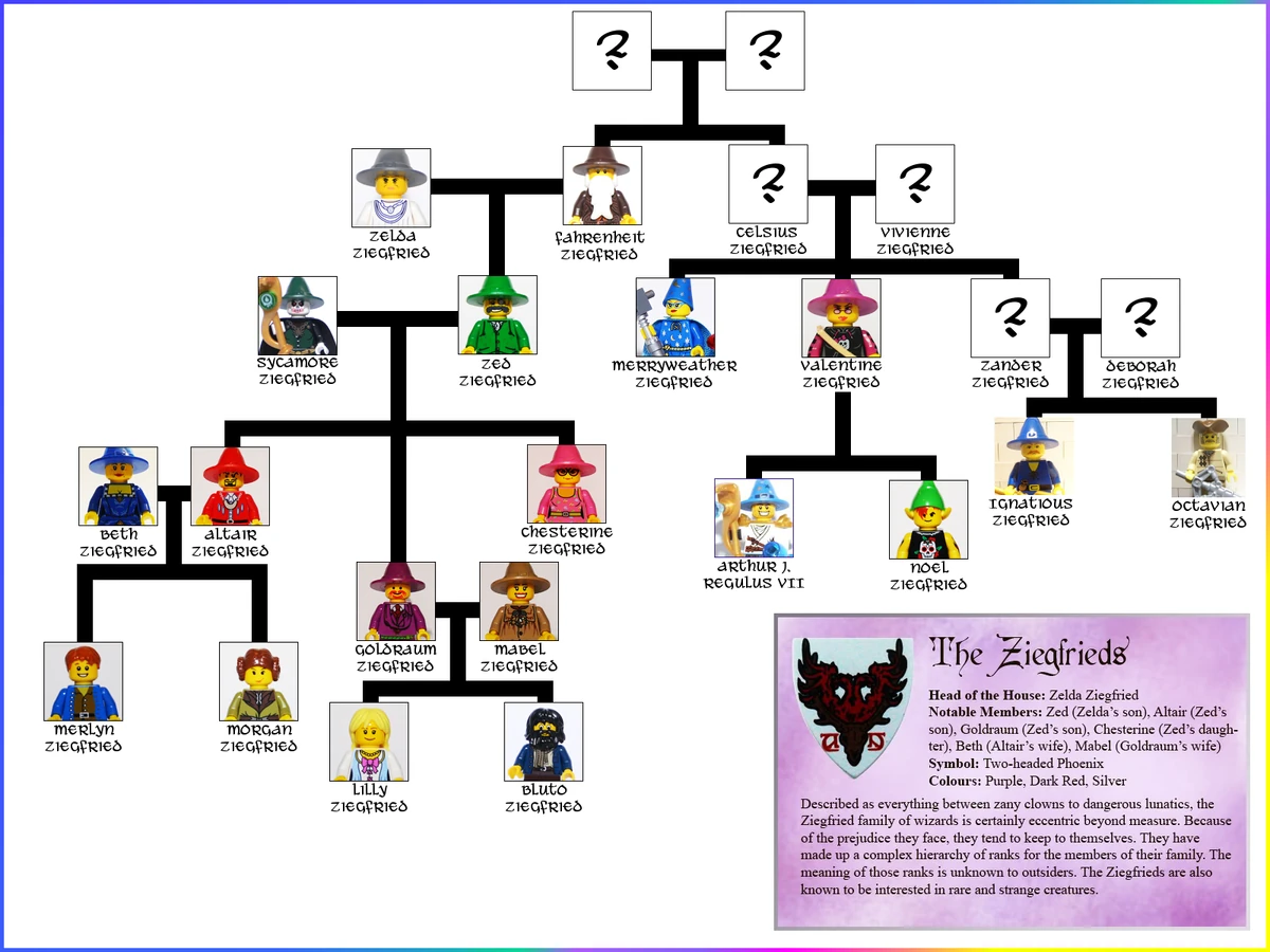 The Ziegfrieds | Heroica RPG Wiki | Fandom