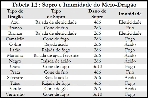 Meio-Dragões | Wiki Herois de Alpha | Fandom