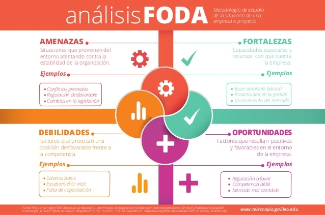 Analisis FODA | Herramientas Gestión Organizacional Wiki | Fandom