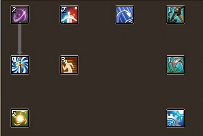 Novice skill | Heva Clonia Online Wiki | Fandom