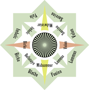 Beith – Offizielles Hexer-Wiki - Charaktere, Monster, Orte, Alchemie ...