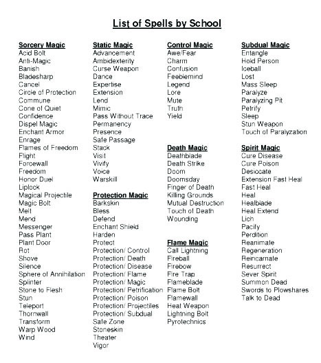 Magic System | High Fantasy Society Wiki | Fandom