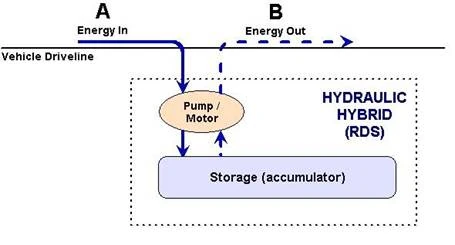 Gas Electric vs HHV | HHV Wiki | Fandom