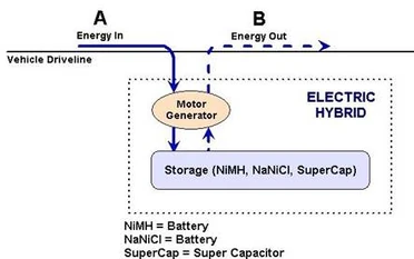 Gas Electric vs HHV | HHV Wiki | Fandom