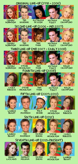 Forum talk:Which Hi-5 members is your favorite these last 14 years | Hi ...