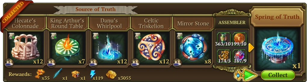 Source of Truth | Hidden City Wiki | Fandom