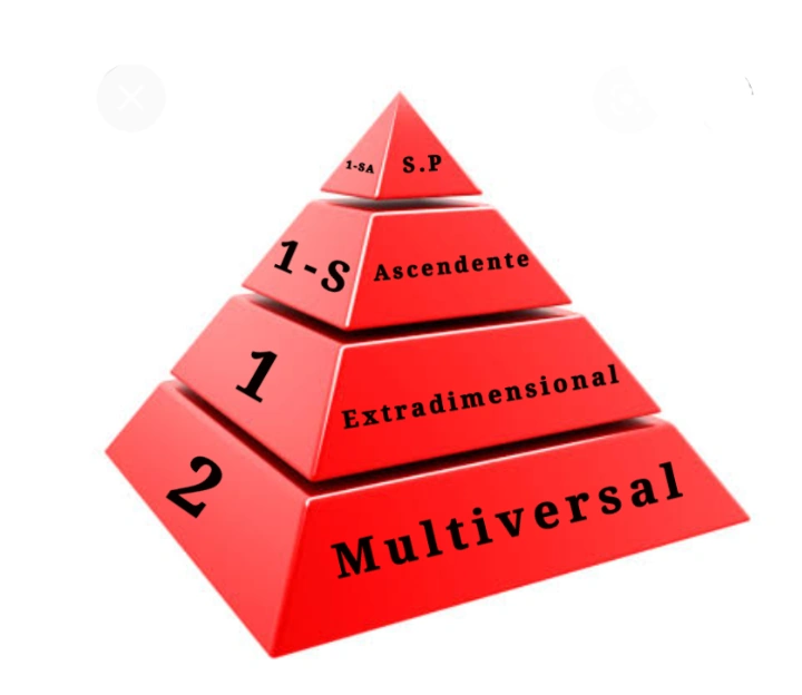 Sistema Tier | Wiki Hierarchical Cardial | Fandom