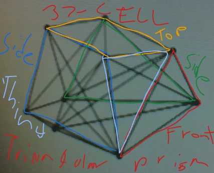 37-cell | Higher Dimensional Geometry Wiki | Fandom