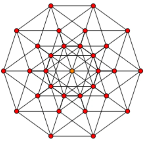 5-cube | Higher Dimensional Geometry Wiki | Fandom