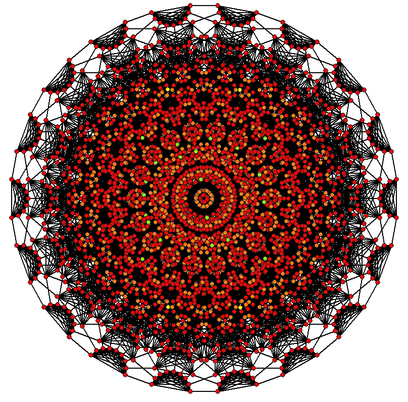 Bitrunticated 9-cube | Higher Dimensional Geometry Wiki | Fandom