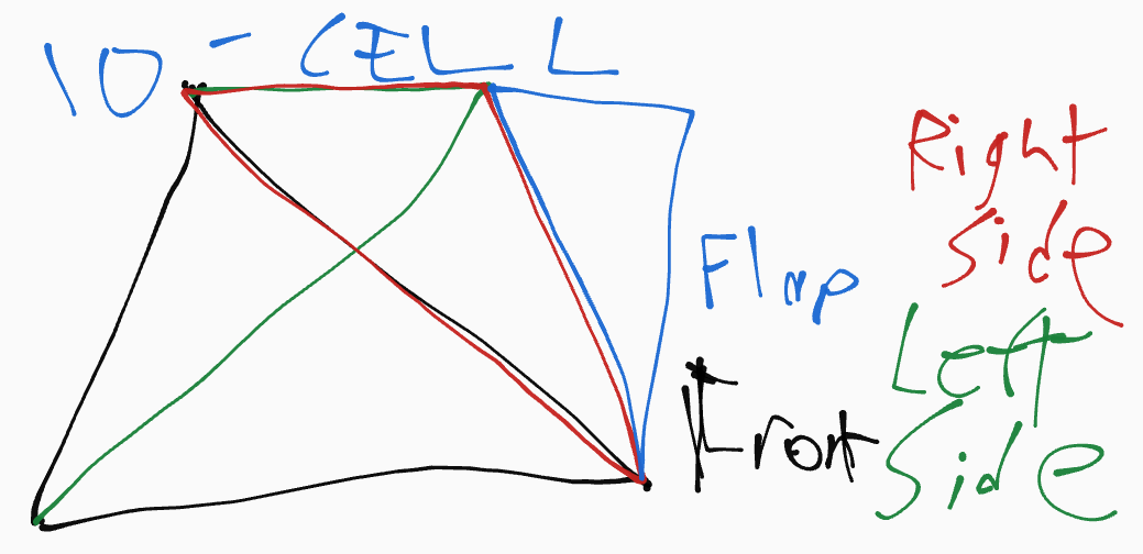 10-cell | Higher Dimensional Geometry Wiki | Fandom