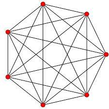 6-simplex | Higher Dimensional Geometry Wiki | Fandom