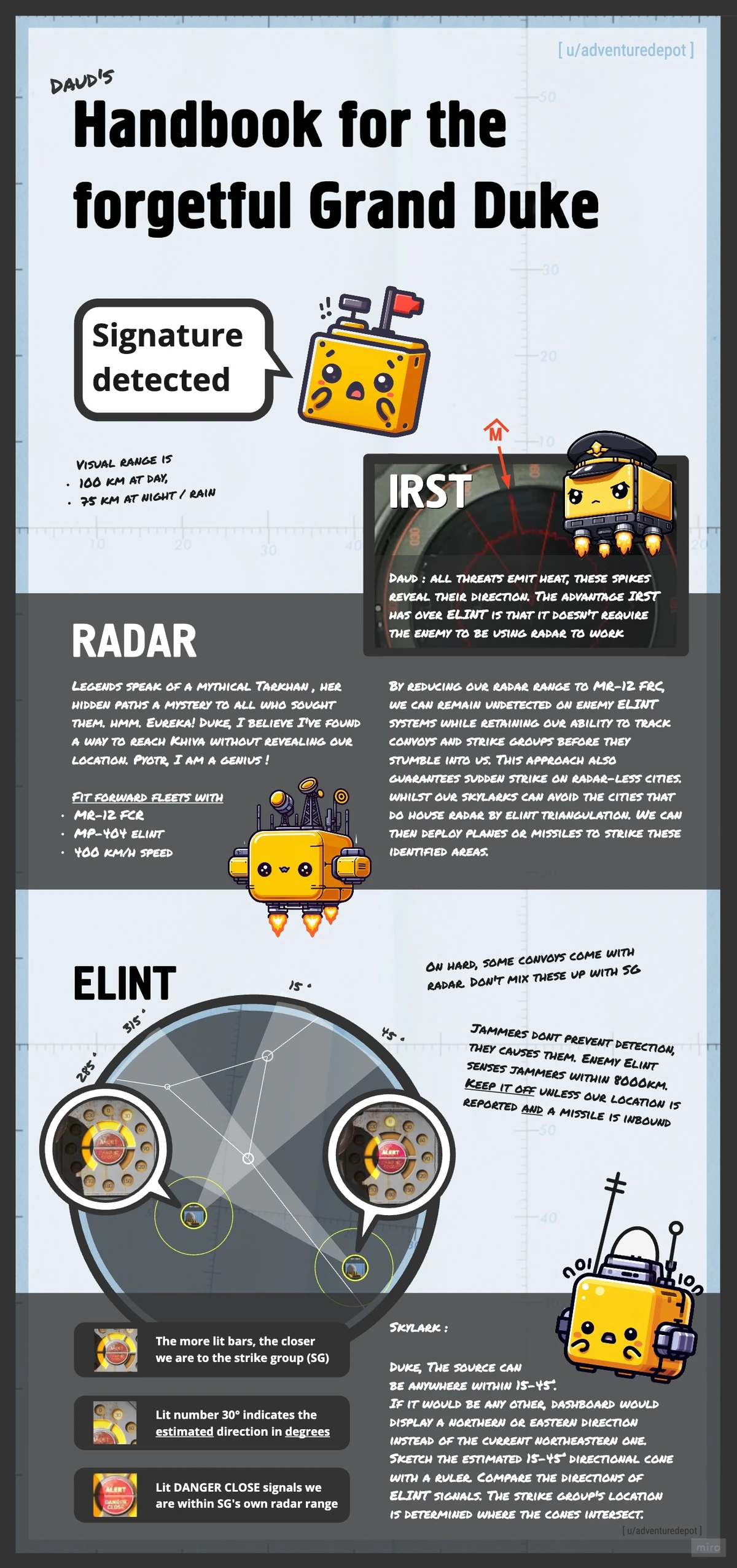 Sensors | HighFleet Wiki | Fandom