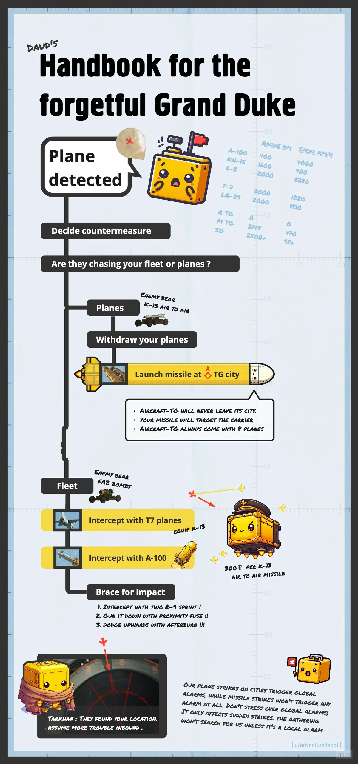 Aircraft | HighFleet Wiki | Fandom